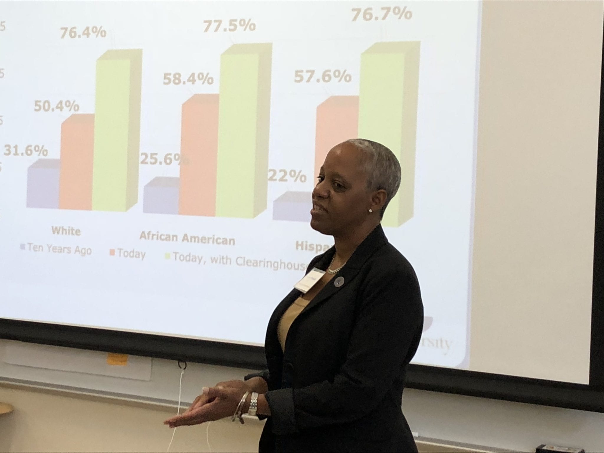 How Georgia State Reforms Closed Racial and Ethnic Completion Gaps: it ...