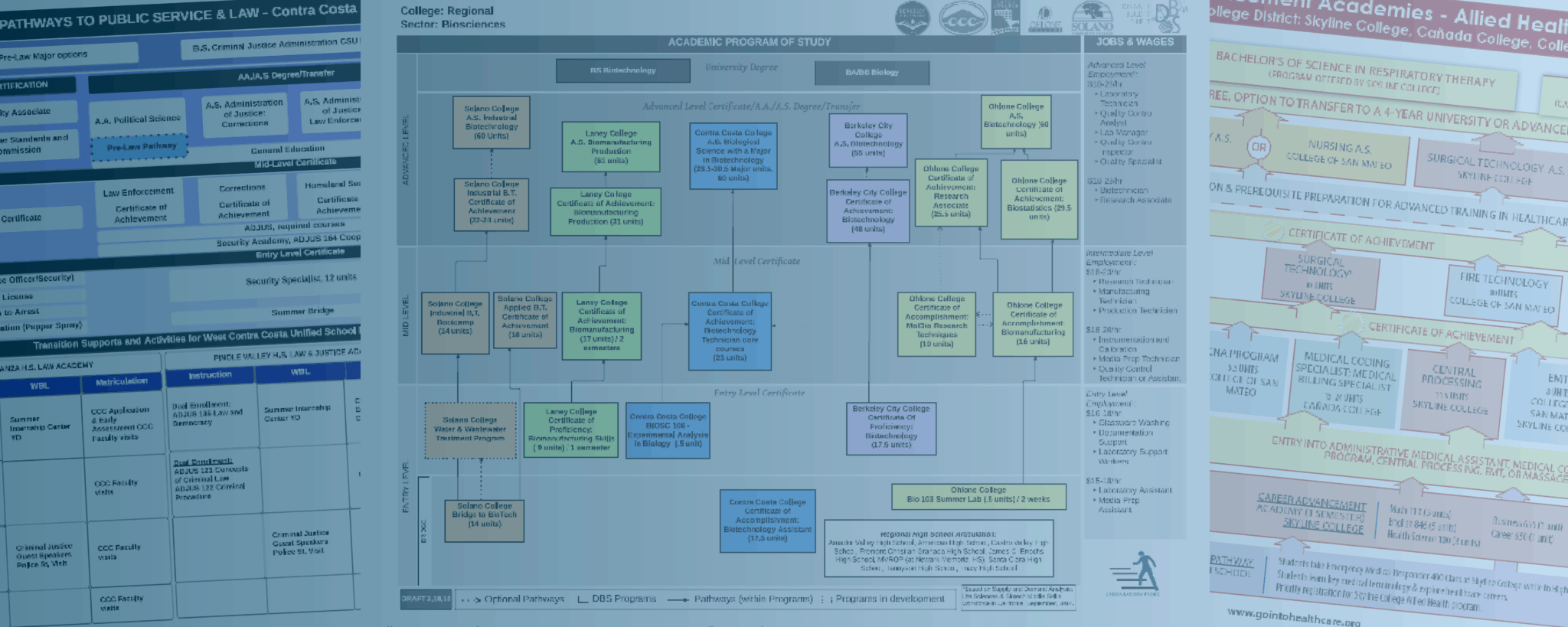 College to Career Pathways - Career Ladders Project